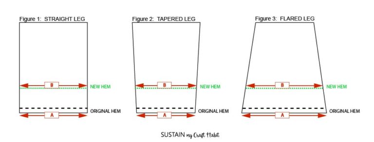 How to Hem Jeans with the Original Hem (Ultimate Guide!) – Sustain My ...