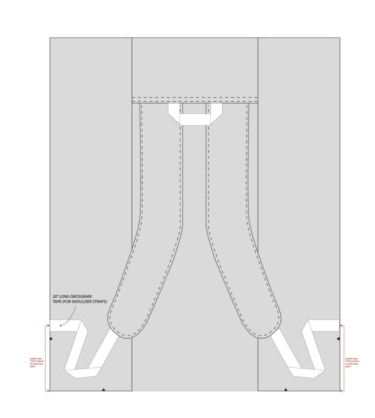 Sewing a Rucksack: Free Backpack Pattern – Sustain My Craft Habit